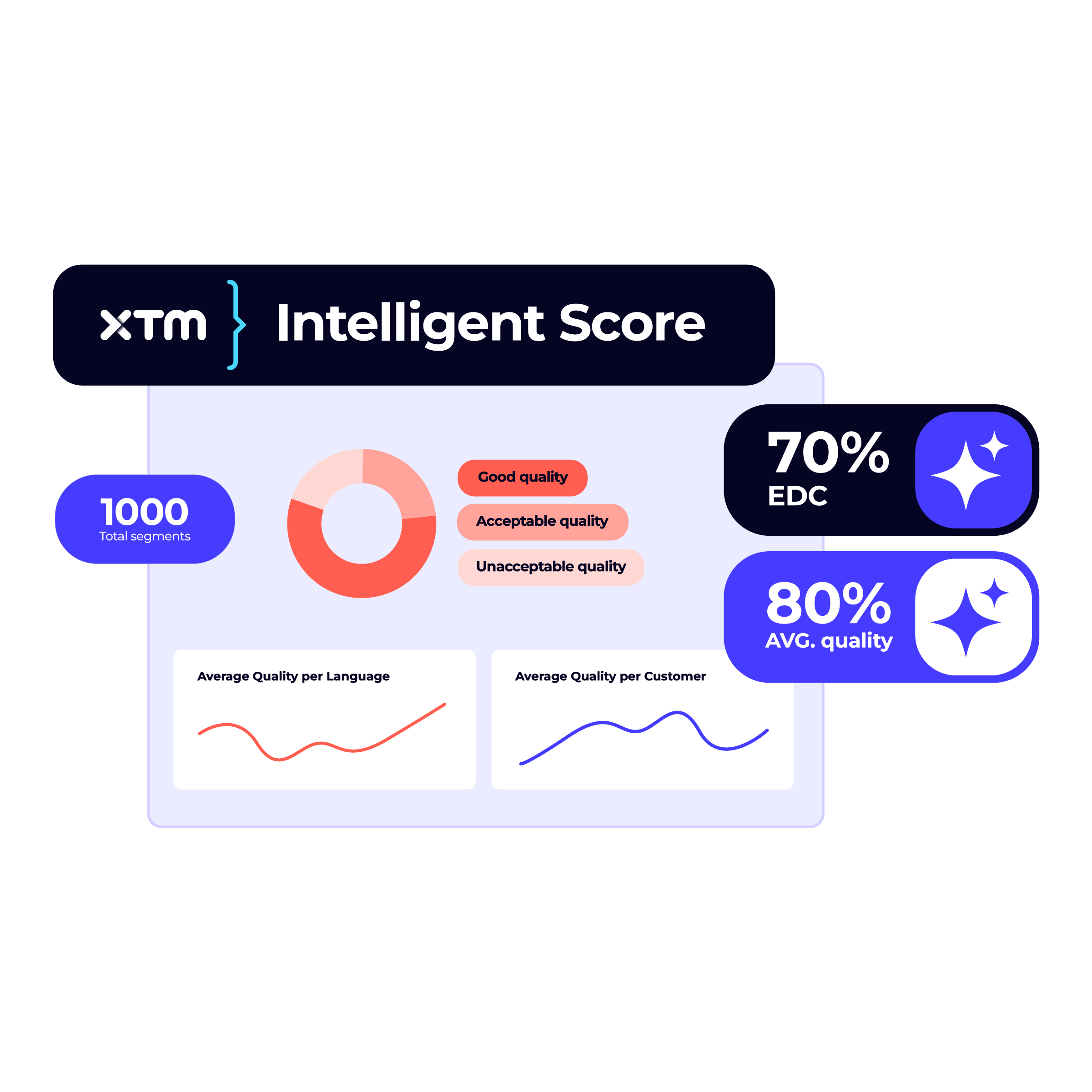 XTM AI | The AI Suite Powering Modern Localization